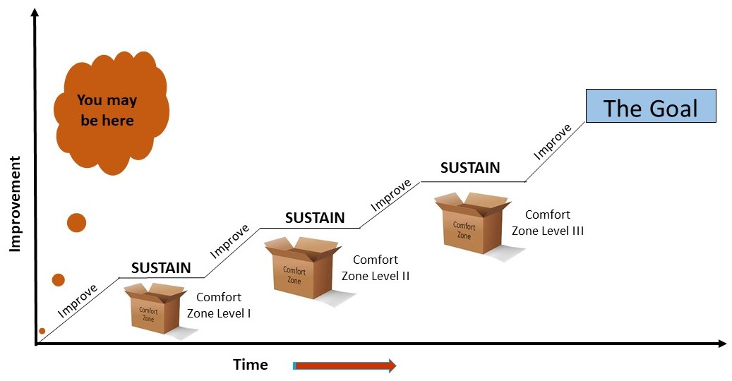 Webinar on Lean Manufacturing