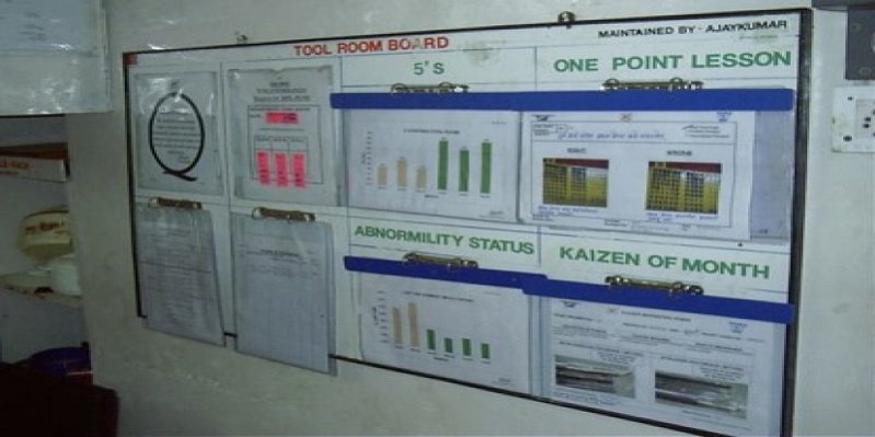 Breaking the barriers of Communication