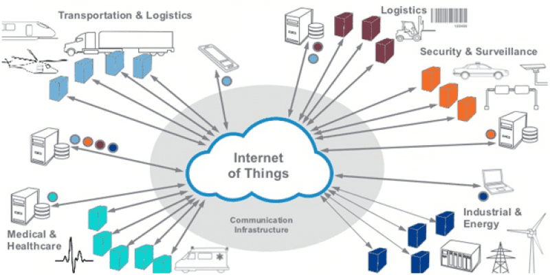The Age of Smart Manufacturing
